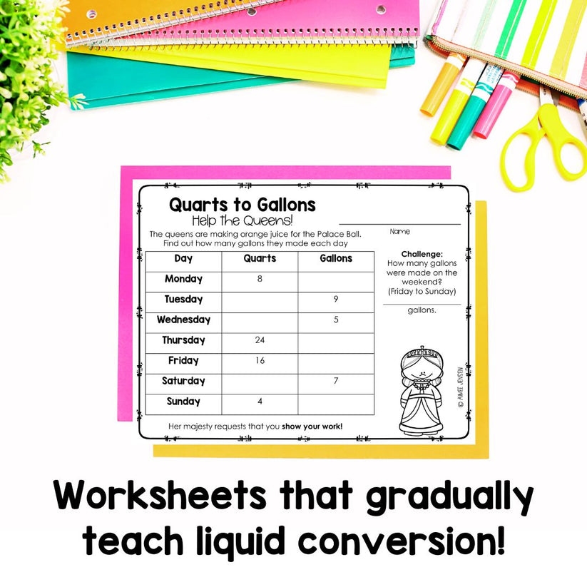 Measurement Conversions Worksheet | Kingdom of the Gallon | Math Activ ...