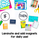 Visual Supply Cards - Things You Will Need | Direction Display Signs ...