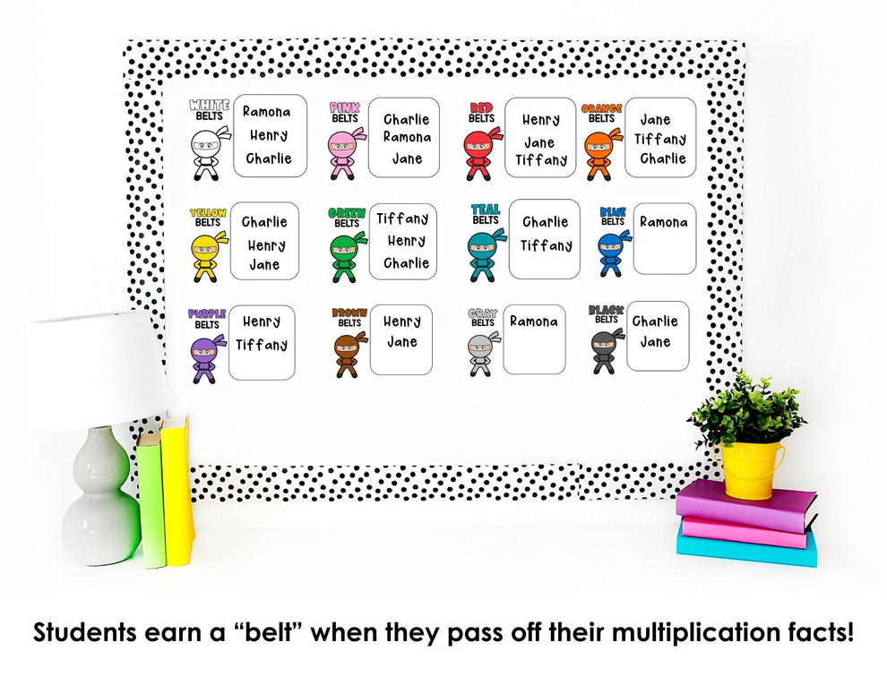 Classroom Decor | Math Multiplication Chart | Math Fact | Ninja Themed ...
