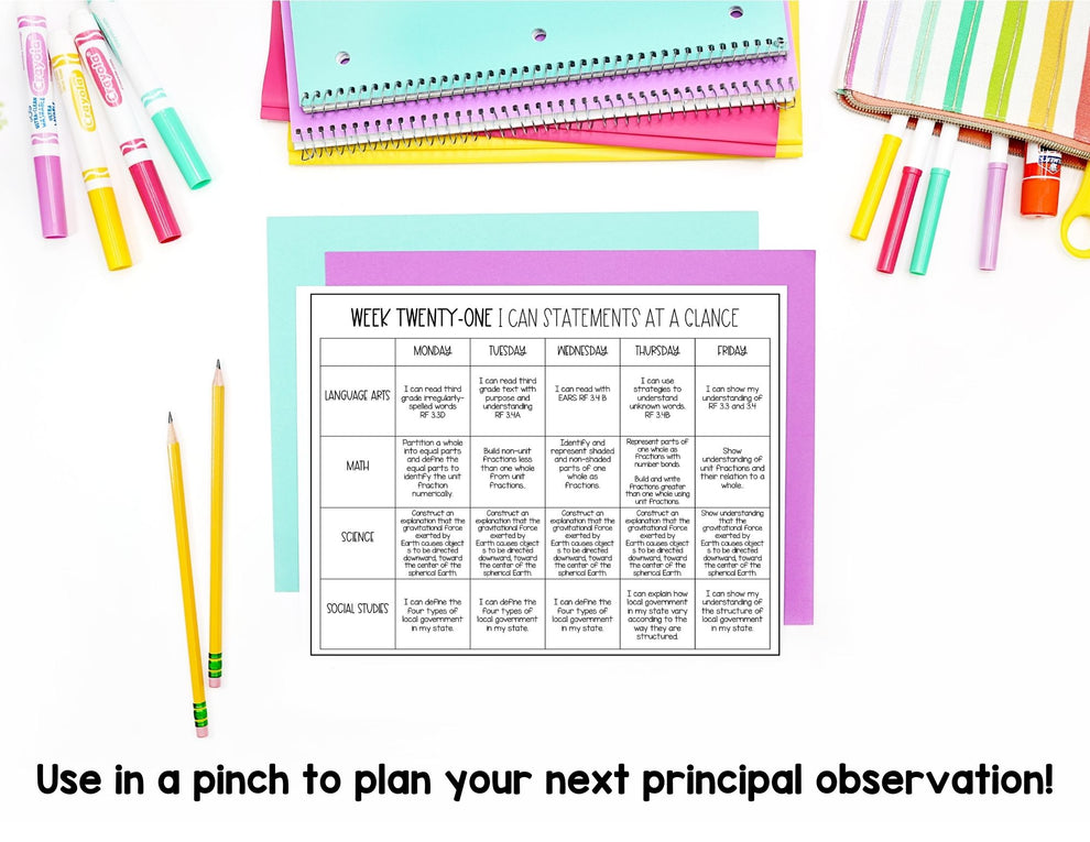 COMPLETE Lesson Plan | Third Grade Curriculum Map Weekly Outline | Pac ...