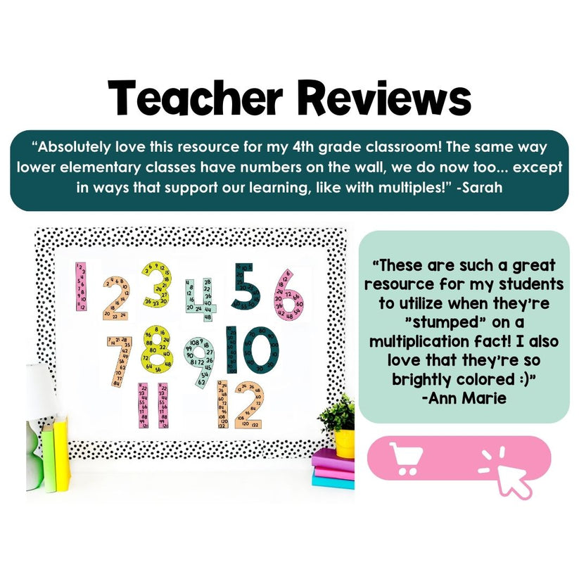 Multiples Posters for Multiplication Facts 1 - 12 | Classroom Decor ...